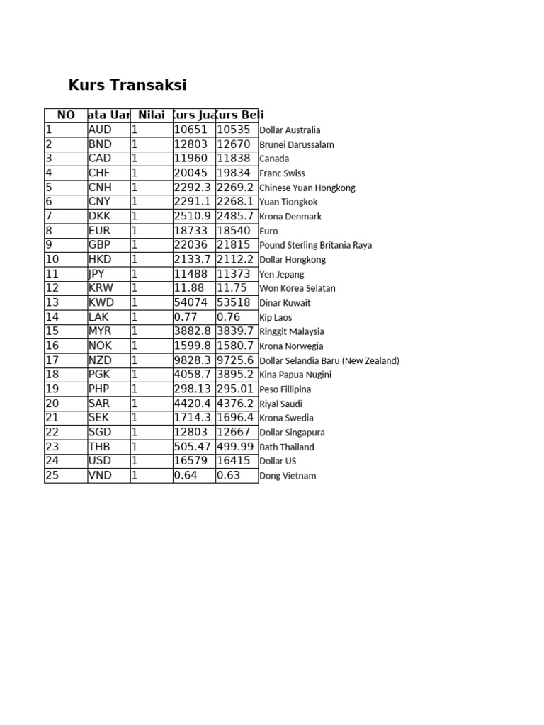 Kurs Transaksi | PDF