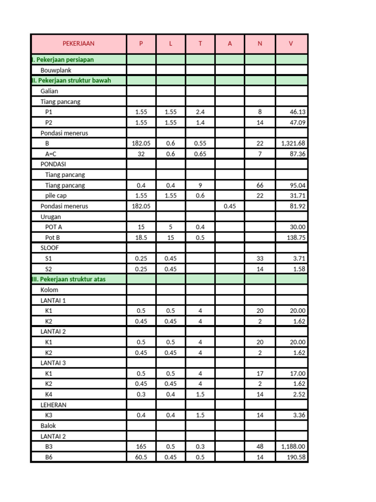 CONTOH AHSP Gedung Kantor Camat | PDF