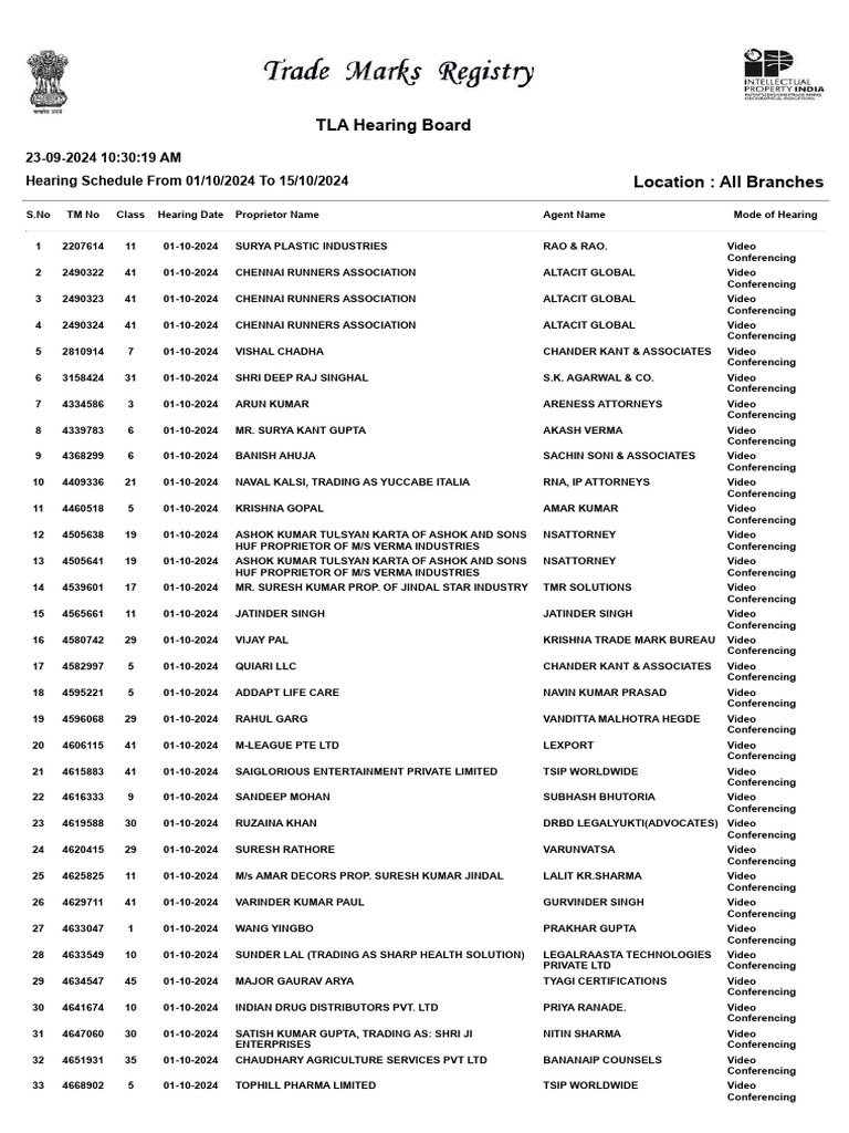 TLA Hearing Board ALL Branch Between 01 Oct To 15 Oct 2024 | PDF