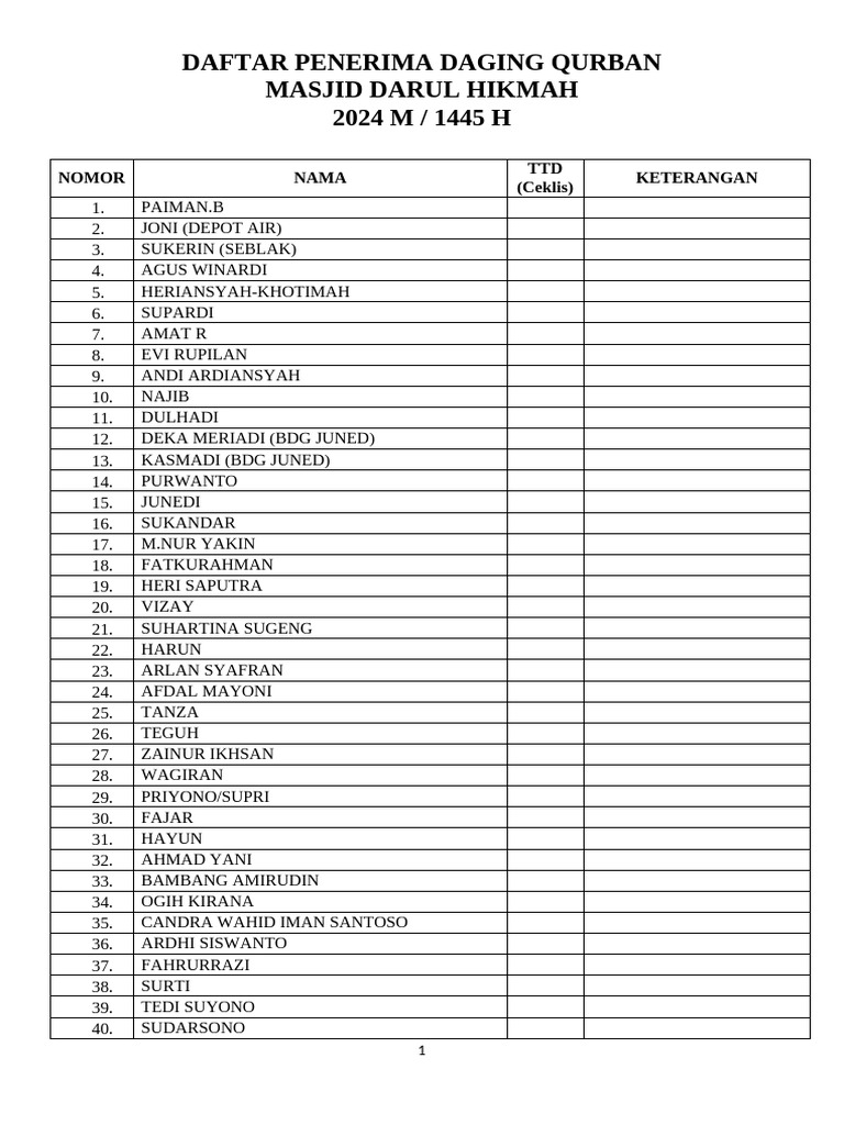 Daftar Penerima Daging Qurban 2024 | PDF