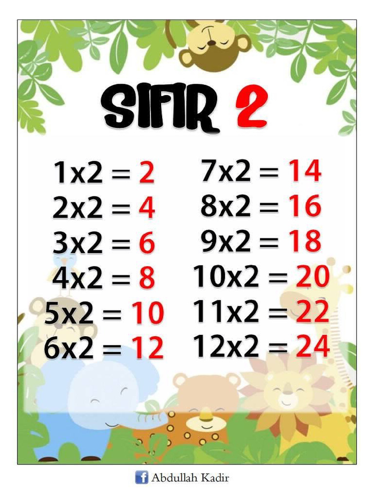 SIFIR | PDF