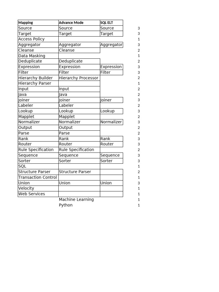 IICS Knowledgebook | PDF