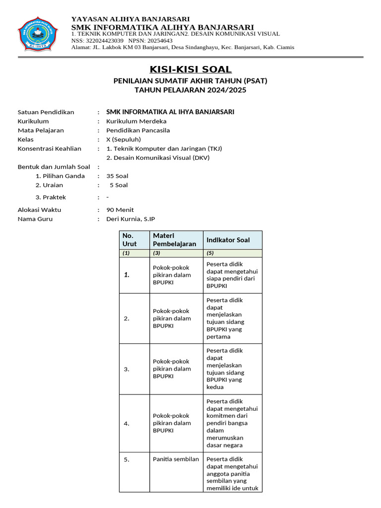 KISI-KISI Siswa PSAT PKN Kelas 10 2025 | PDF