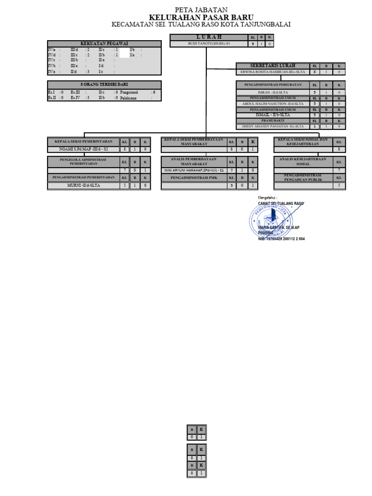 Peta Jabatan Kelurahan Pasar Baru 2024 | PDF