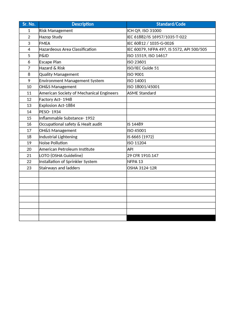 Industrial Code Management Overview | PDF | Decibel | Noise