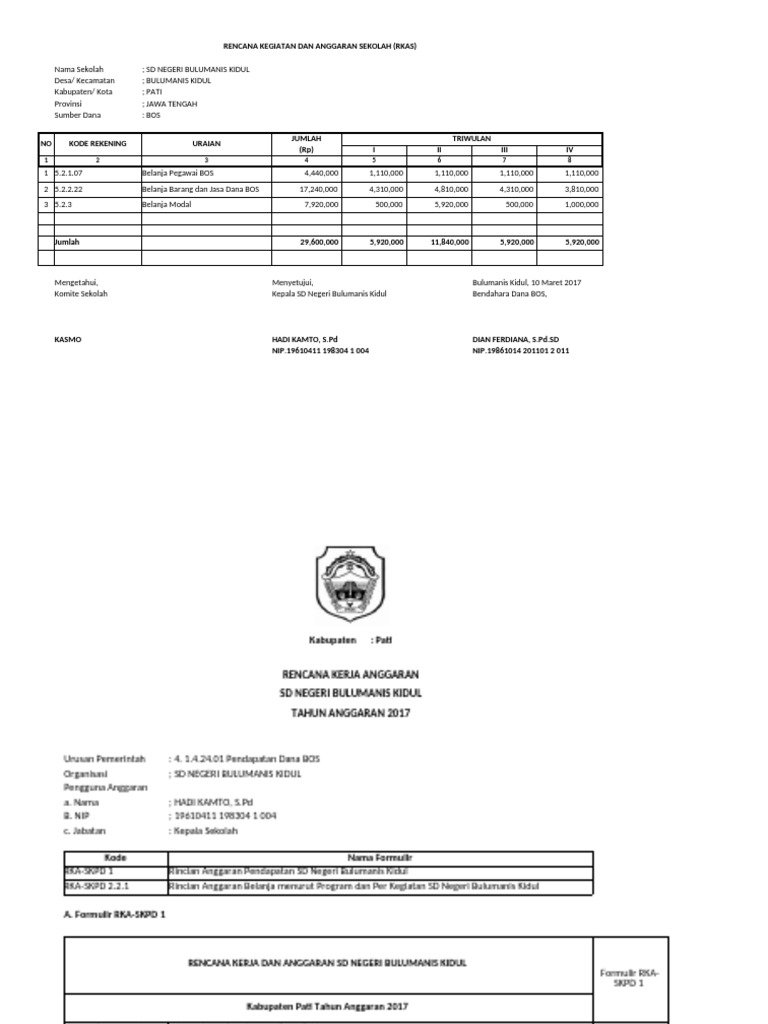 RKAS SD Negeri Bulumanis Kidul 2017 | PDF