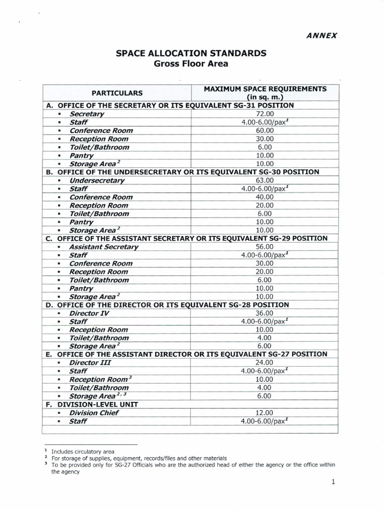 Space Allocation Standards DBM-DPWH Circular | PDF | Toilet | Bathroom