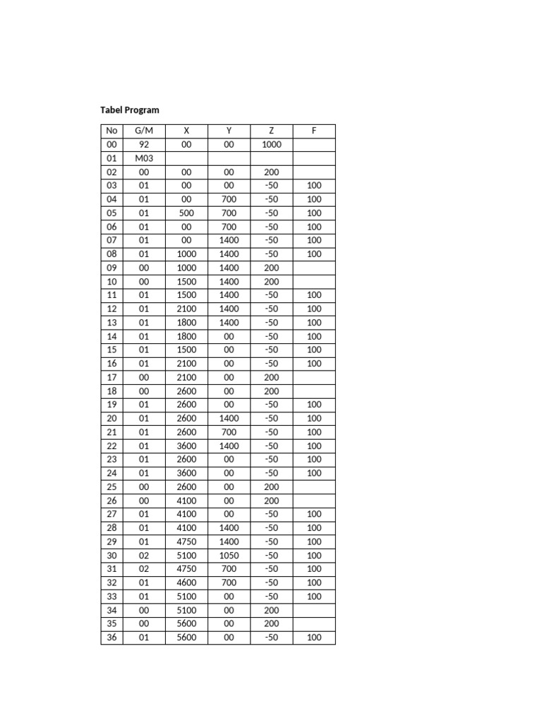 Tabel Program CNC | PDF