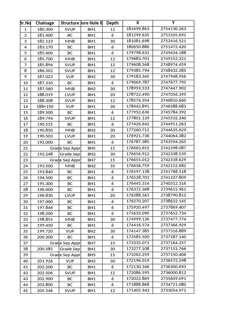 BH Location 20-5-2020 | PDF
