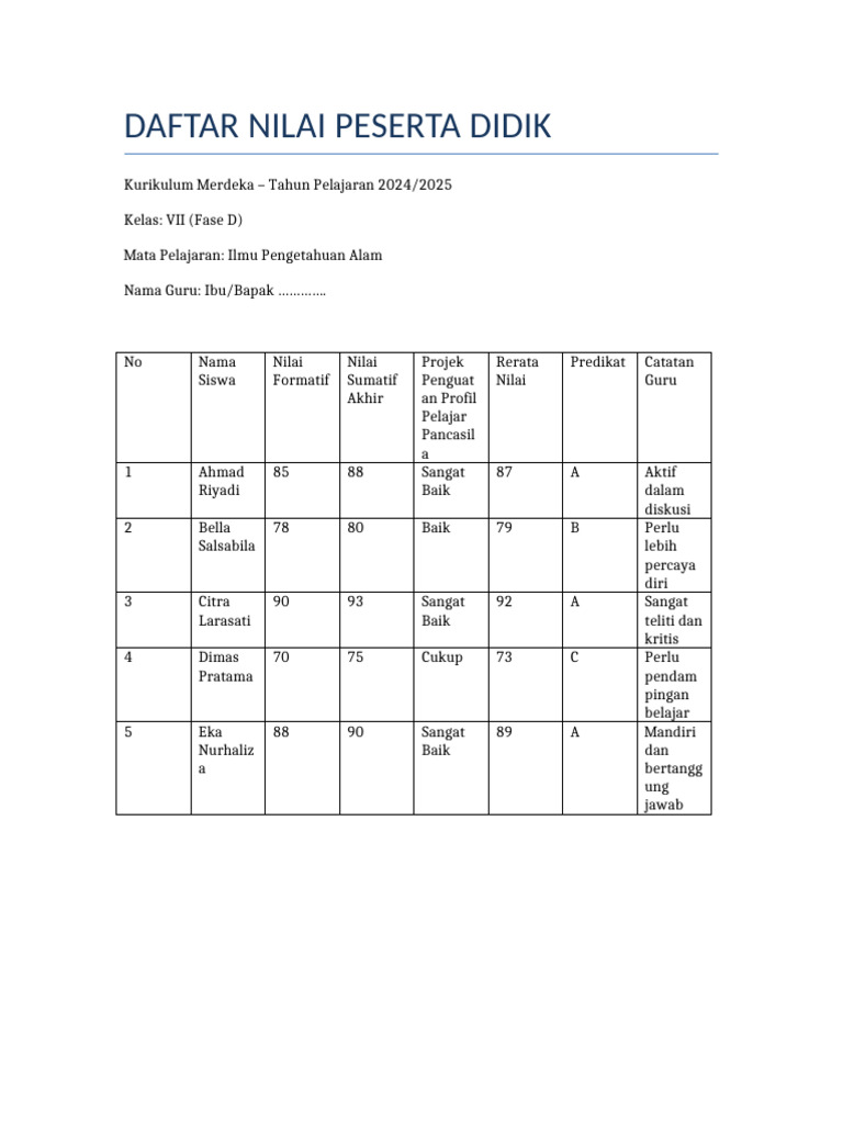 Daftar Nilai Kurikulum Merdeka | PDF