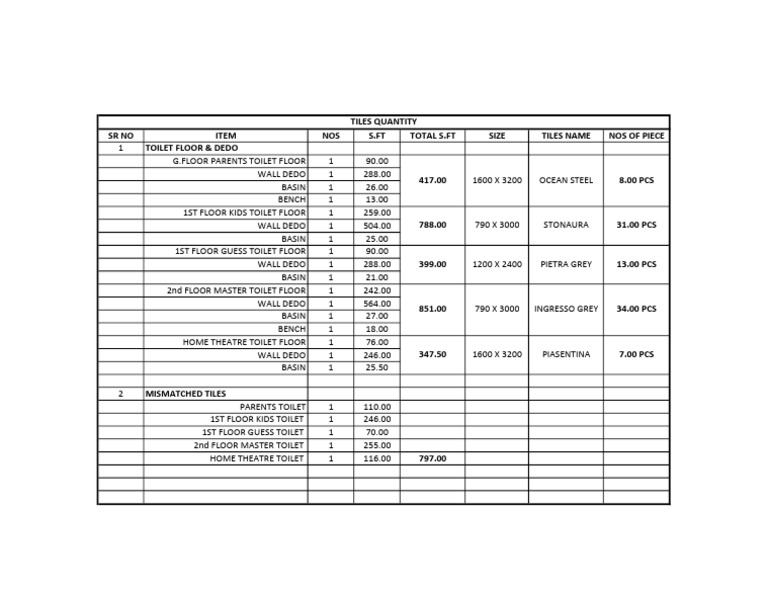 Vapi Tiles Quantity | PDF