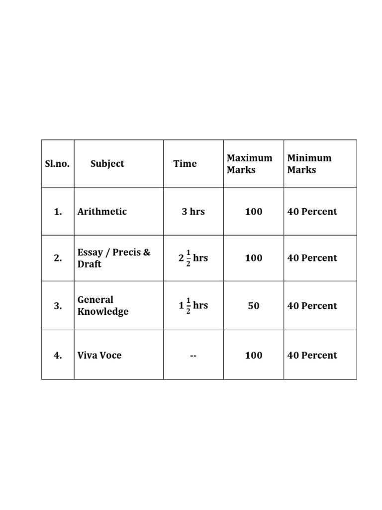 Syllabus For Meghalaya Sub Treasury JAA | PDF