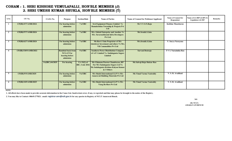 NCLT Amaravati Cause List Summary | PDF