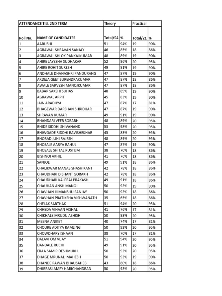 Attendance Till 2nd Term Biochemistry Mbbs 2024-2025 | PDF