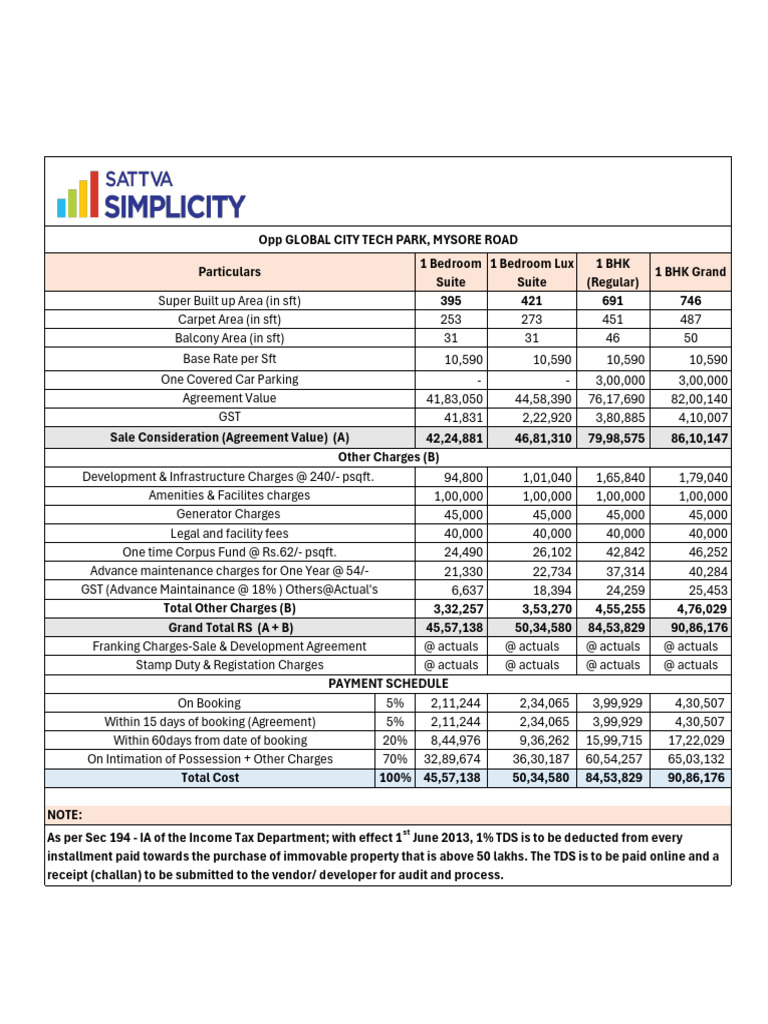 Sattva Simplicity Pricing Details | PDF | Economies | Public Finance