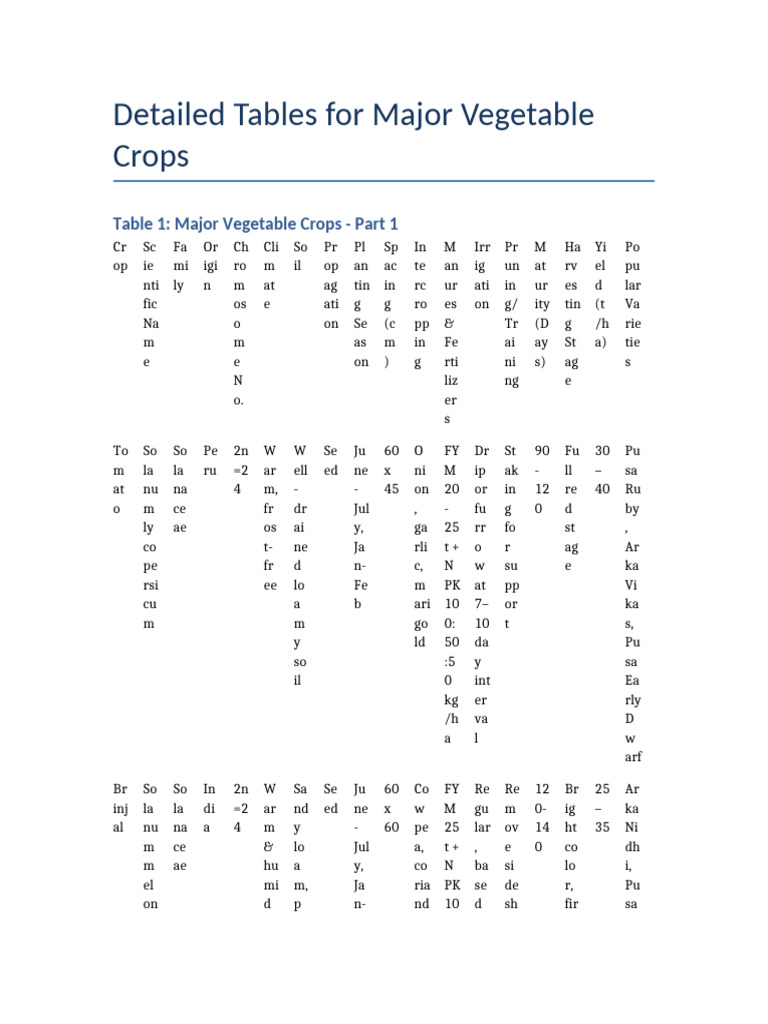 Major Vegetable Crops Data Tables | PDF