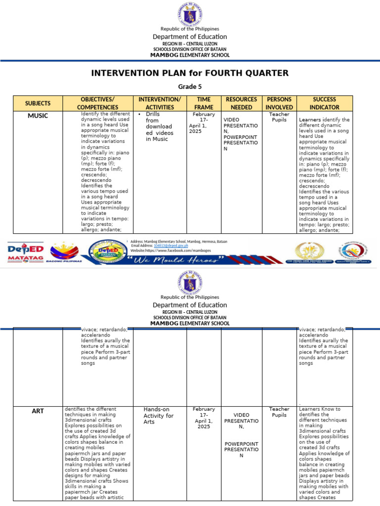 Intervention Plan For Fourth Quarter MAPEH 5 | PDF | Tempo | Musicology