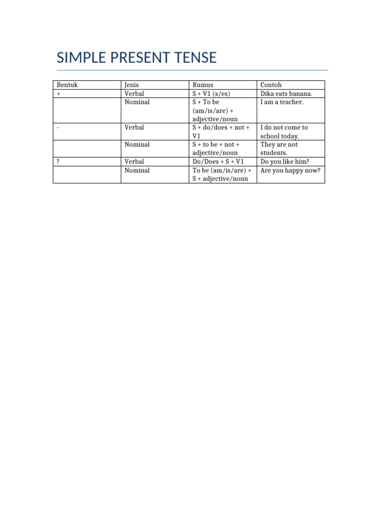 Simple Present Tense Overview | PDF