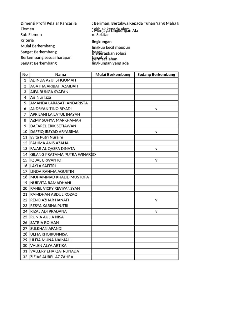 NIlai P5 Gaya Hidup Berkelanjutan 8C | PDF