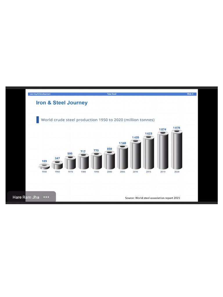 Induction TSL Overview | PDF