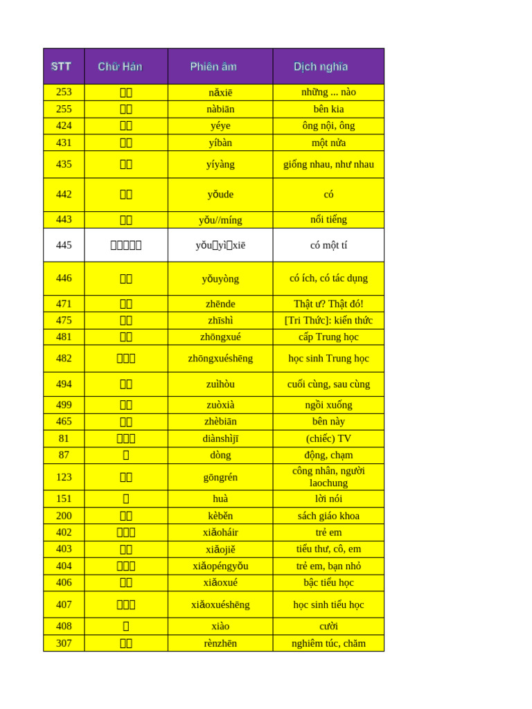 T V NG New Hsk1 - Ctihsk | PDF