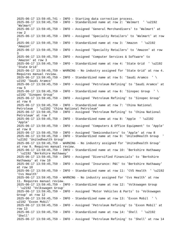 Data Correction Log | PDF | Companies