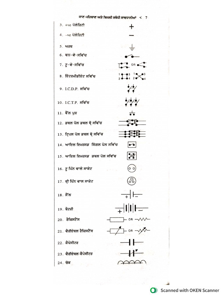 Symbol | PDF