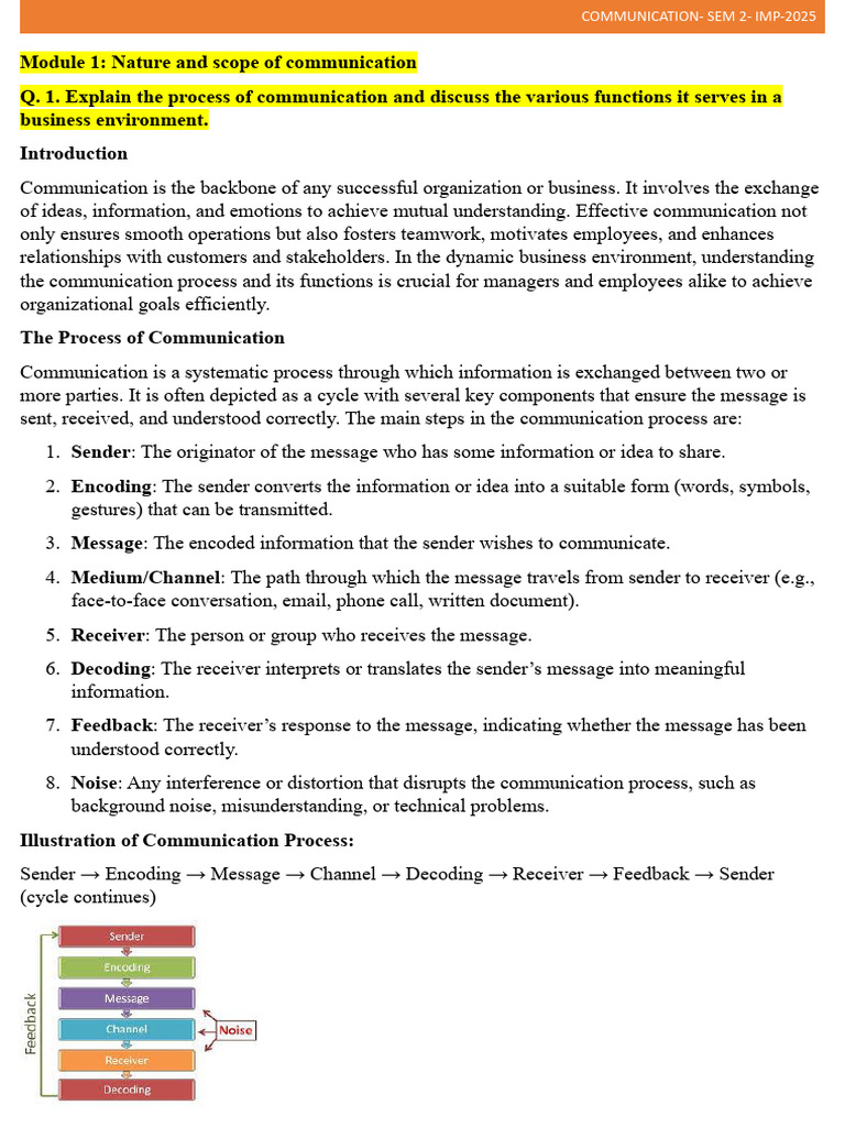 Communication Imp Sem 2 | PDF | Communication | Nonverbal Communication
