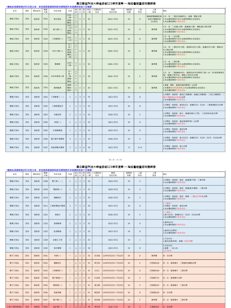 113學年度進修部暑修第一階段預計開課總表0527 Pdf 2874