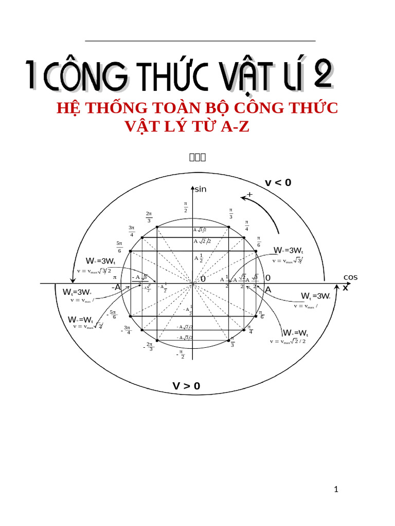 Tong Hop Cong Thuc Vat Ly 12 On Thi THPT Quoc Gia 2019 | PDF