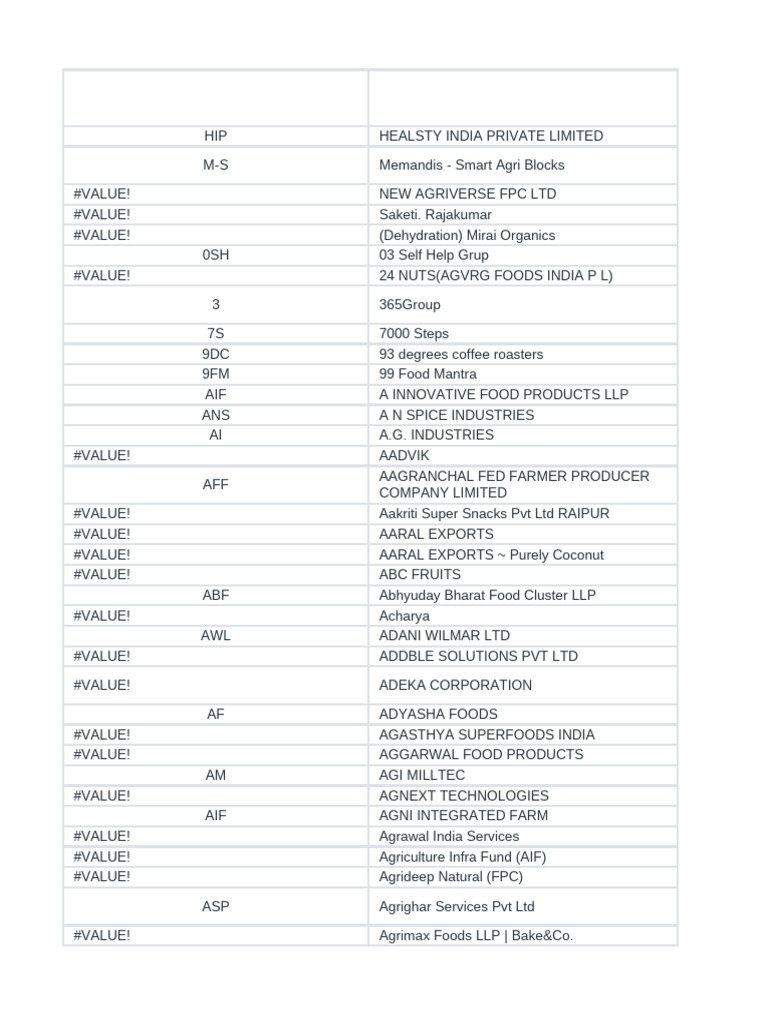 World Food India 2024 Exhibitor List | PDF