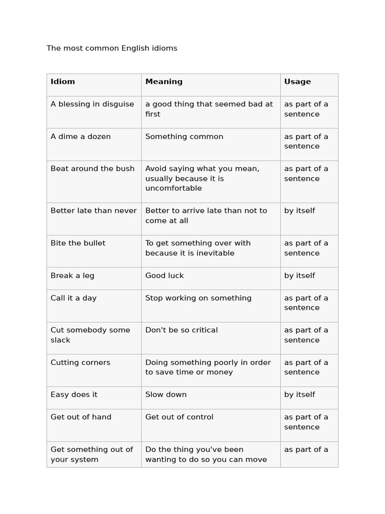 The Most Common English Idioms | PDF | Idiom