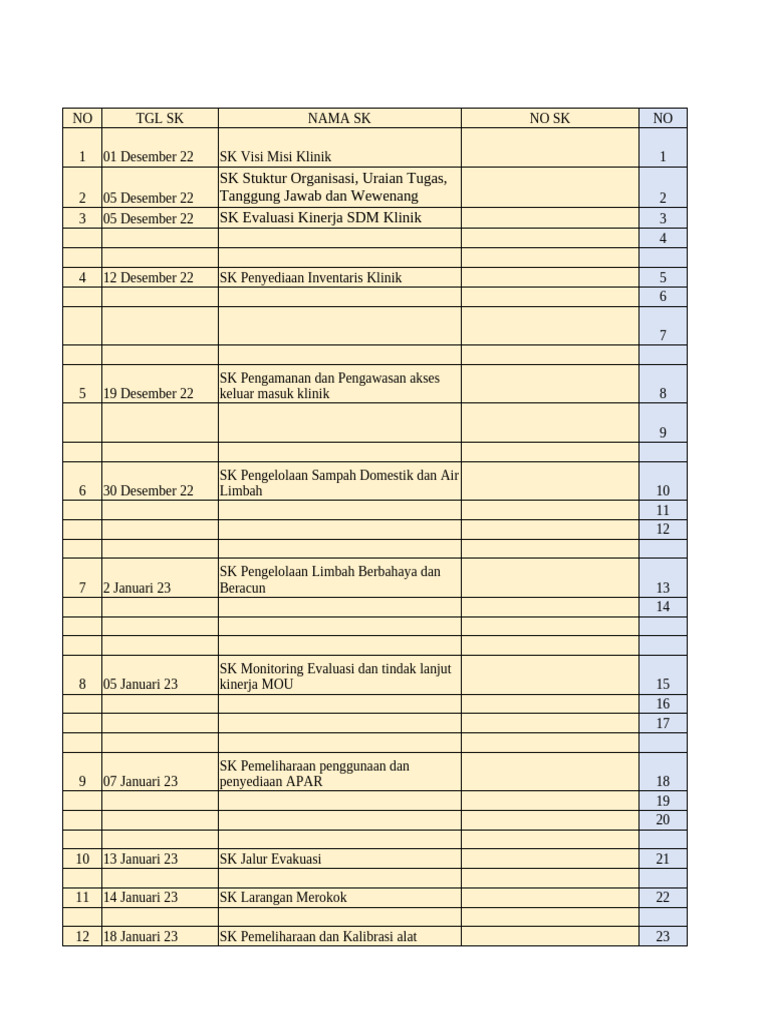 No SK Dan Sop Bab 1 | PDF