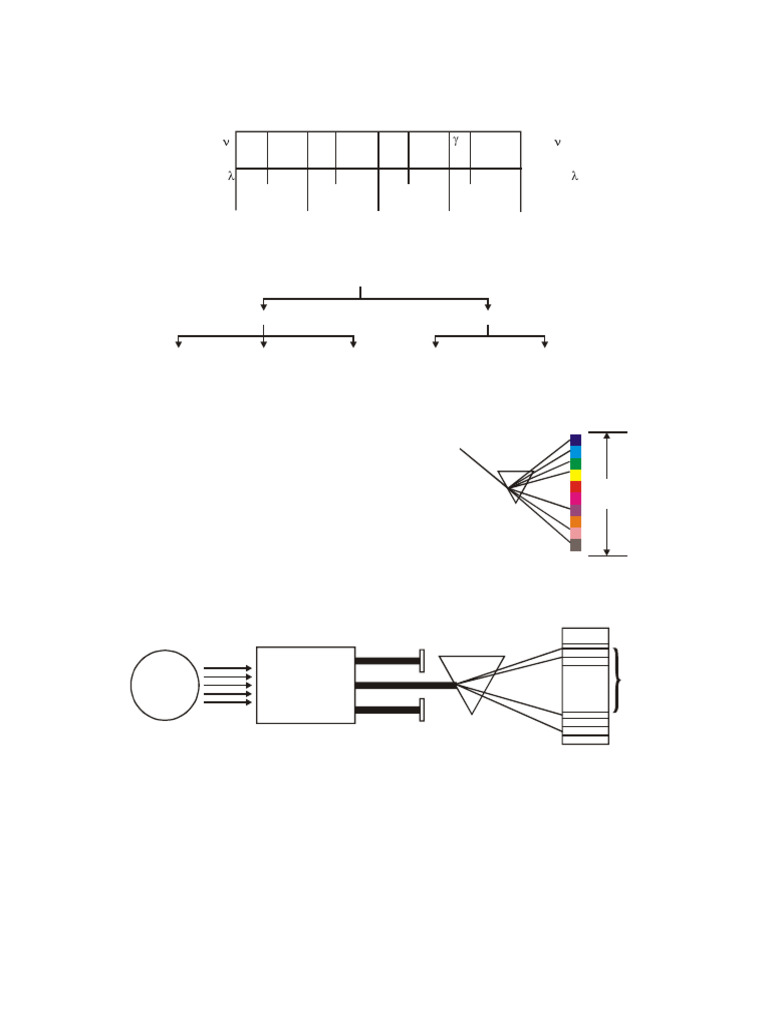 Atomic Structure Part-II | PDF | Emission Spectrum | Spectral Line