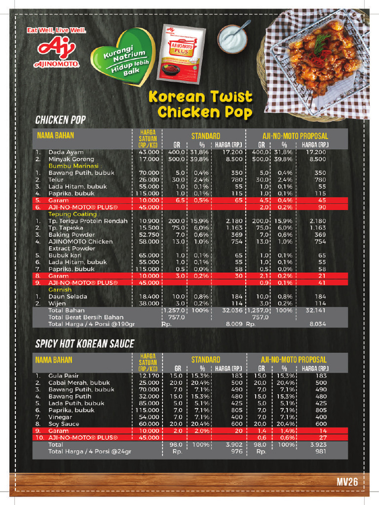 MV26 Korean Twist Chicken Pop 1635829939 | PDF