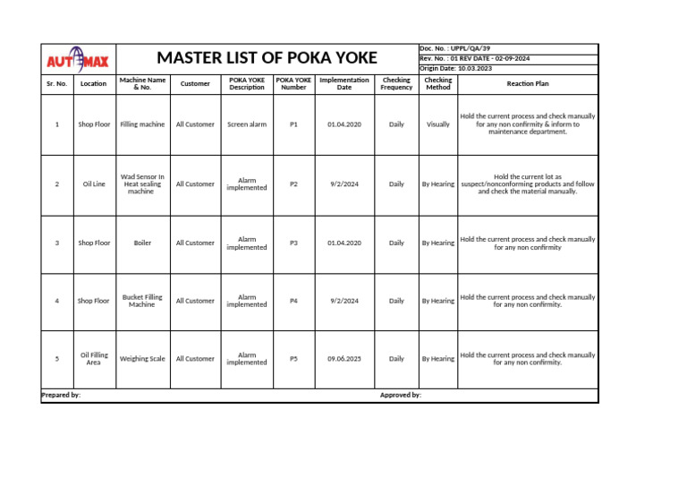 QA-39 Poka Yoke List Updated | PDF