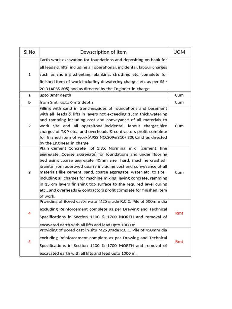 600KL ELSR Estimate DTD 20.04.21 | PDF | Concrete | Construction Aggregate