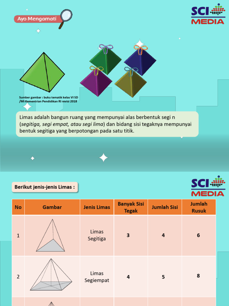 Jenis dan Rumus Limas Bangun Ruang | PDF