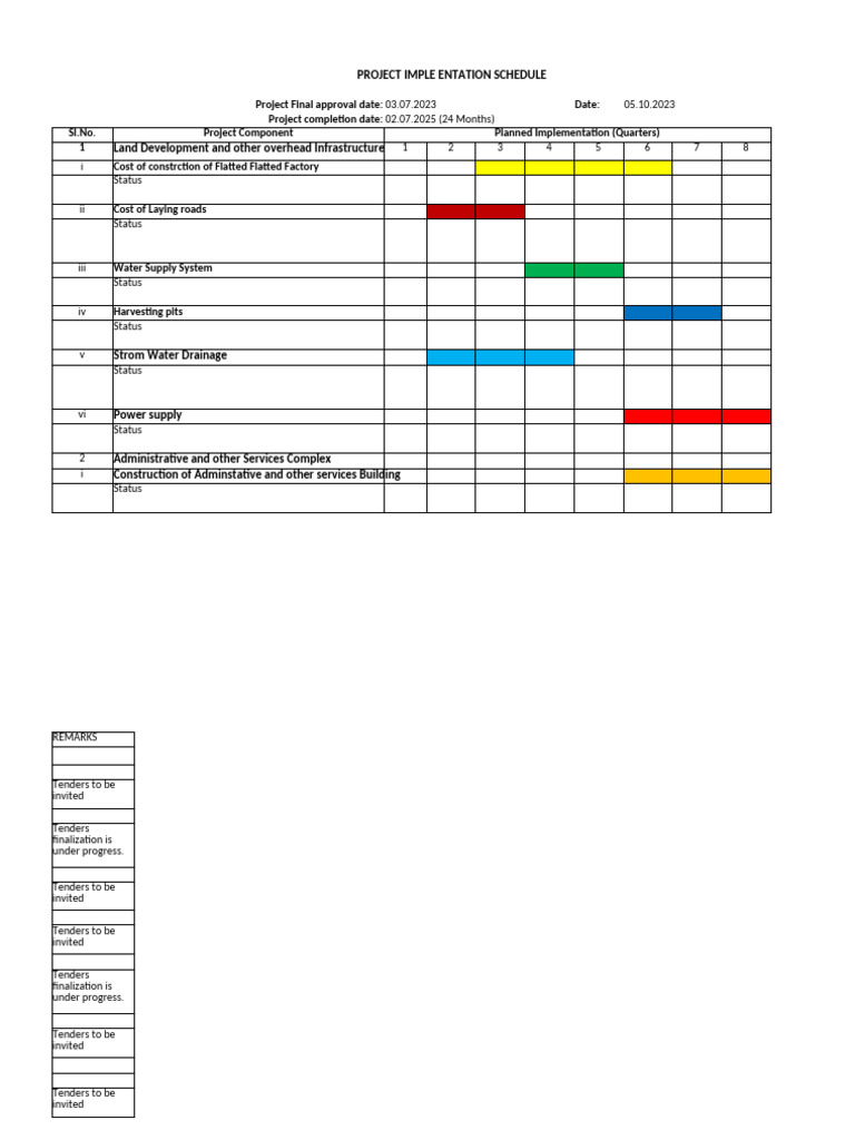 Atchuthapuram Project Schedule 2023-2025 | PDF