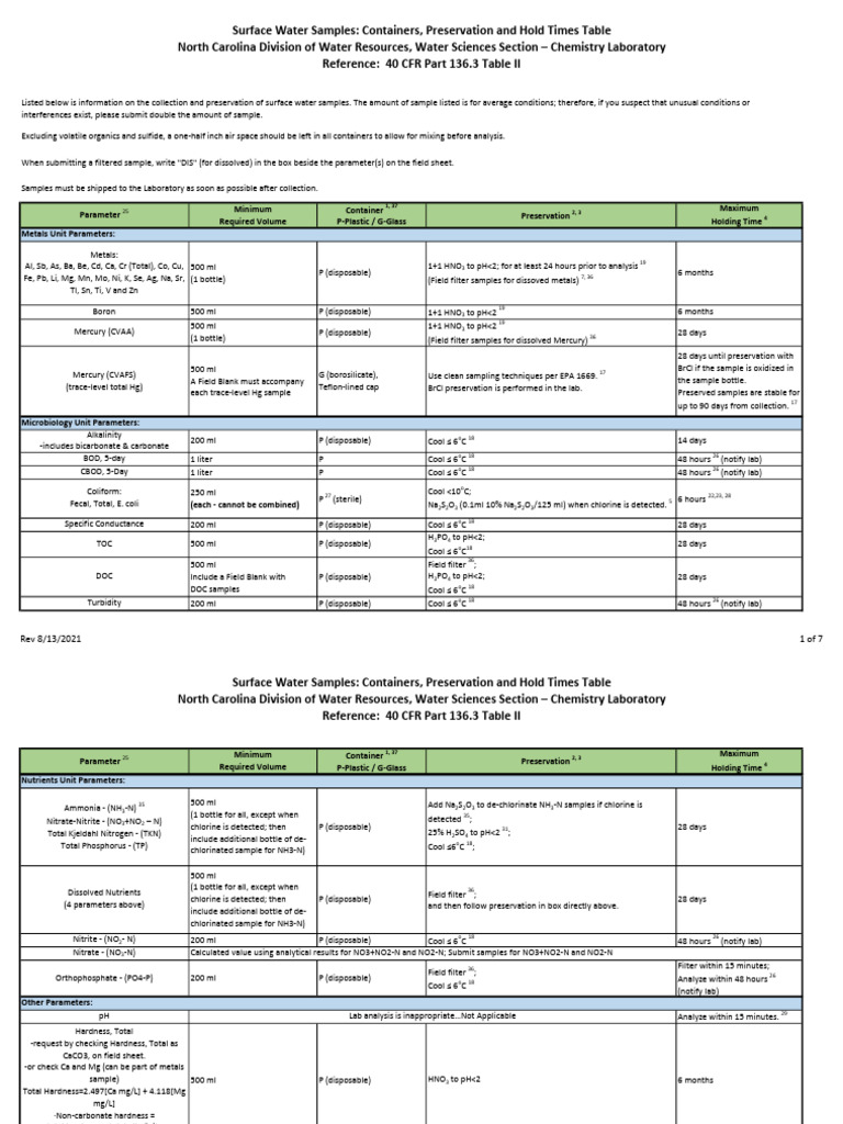 PreservationHoldTime SurfaceWaterSamples | PDF | Chemistry | Chemical ...