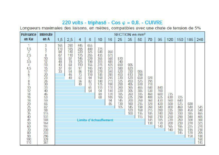 220V Triphasé Cos Phi 0.8 | PDF