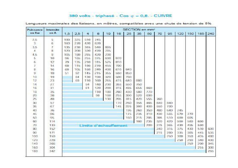 380V Triphasé Cos Phi 0.8 | PDF