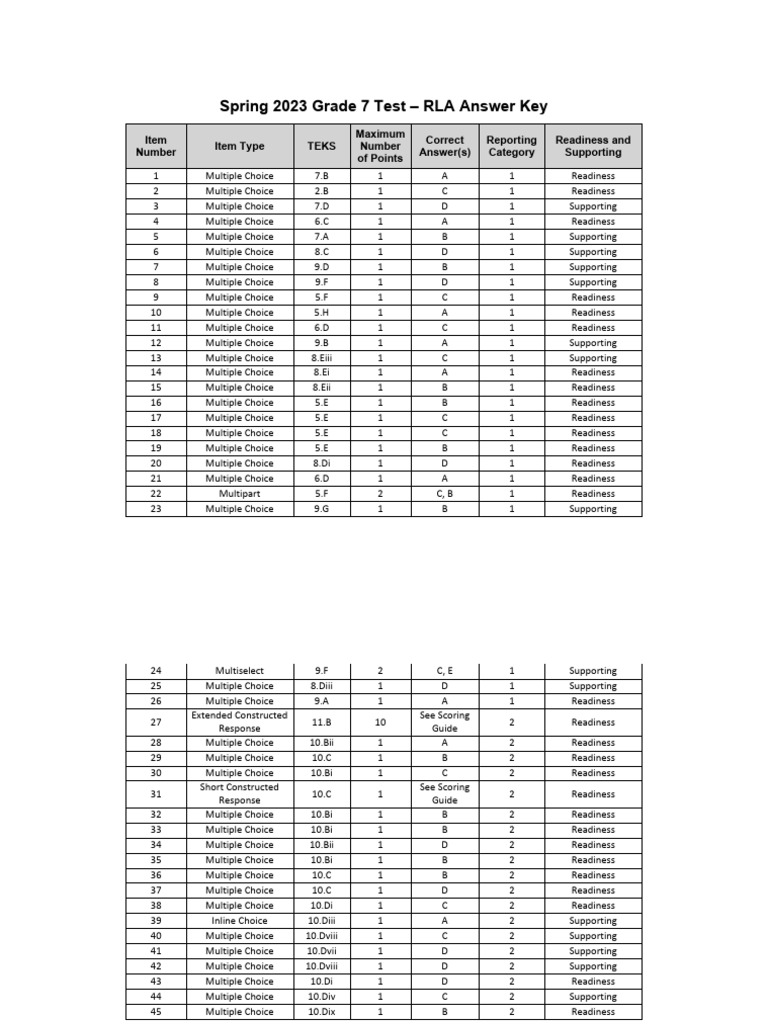 Answers 2023 Staar 7 Rla Key | PDF | Multiple Choice | Social Science ...