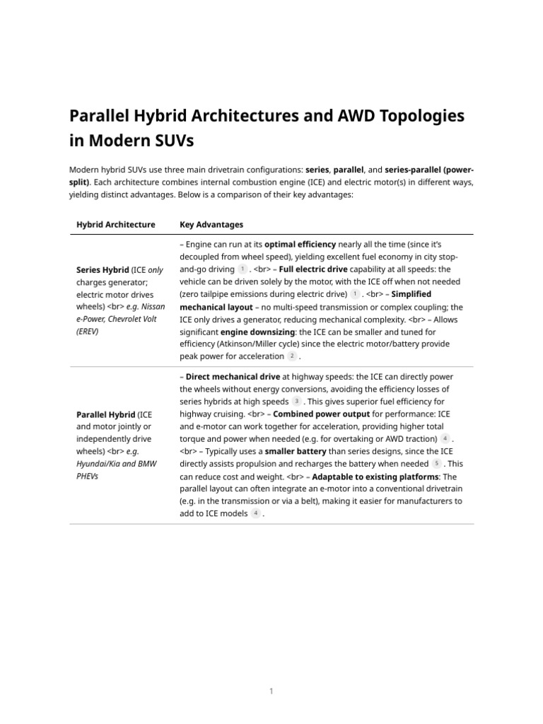 Parallel Hybrid Architectures and AWD Topologies in Modern SUVs | PDF ...