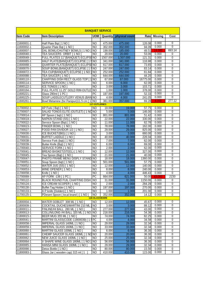 Closing Inventory Monthly Updated CCG 2024 | PDF | Tableware | Spoon