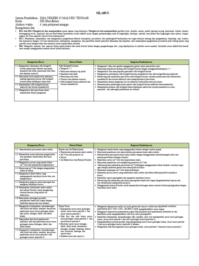 Silabus Kelas 12 Kimia | PDF