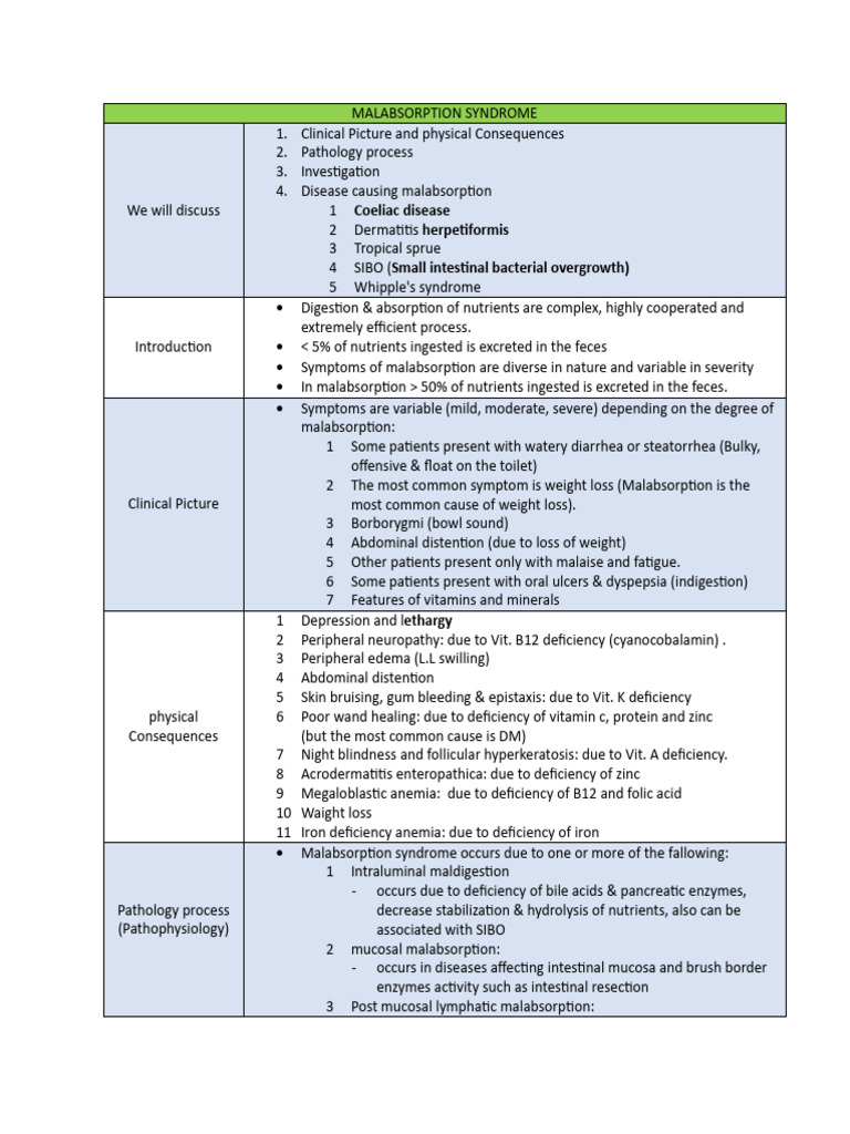 Malabsorption د. محمد صلاح | PDF | Coeliac Disease | Anemia