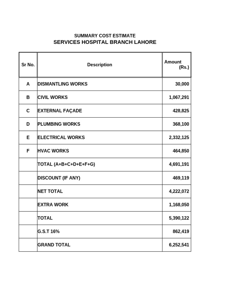 Lahore Hospital Renovation Cost Estimate | PDF | Electrical Wiring ...