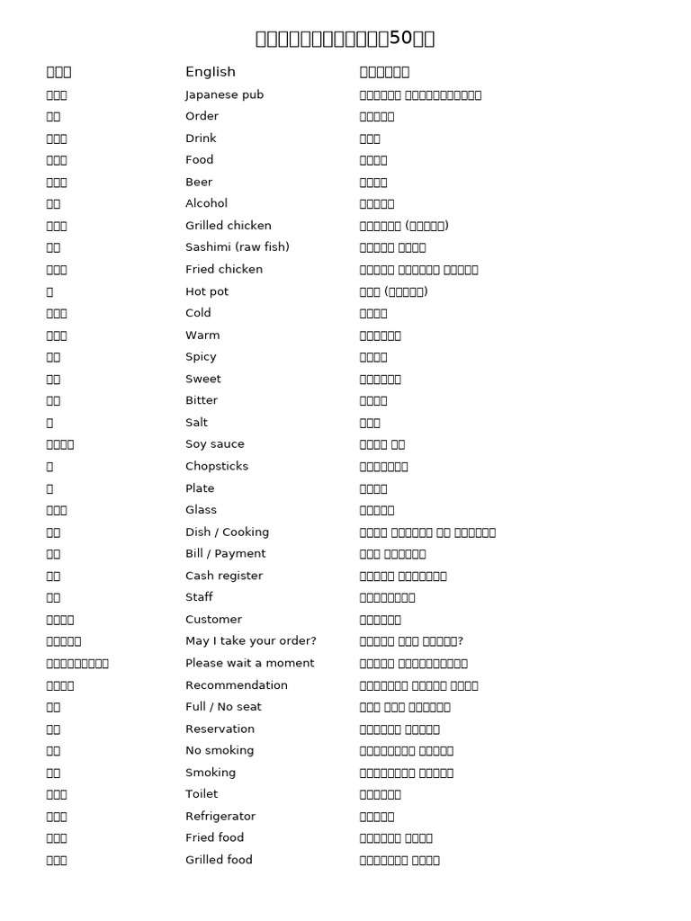 Izakaya Vocabulary List Unicode | PDF