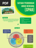 Panduan SPAB untuk Sekolah Aman Bencana | PDF